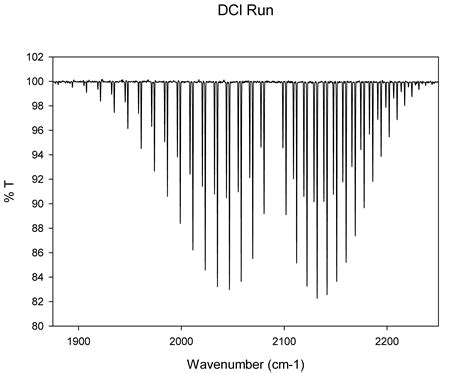 Anyone Work With Sigmaplot R Chemistry