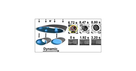 Modes Of Nanodroplet Formation And Growth On An Ultrathin Water Film