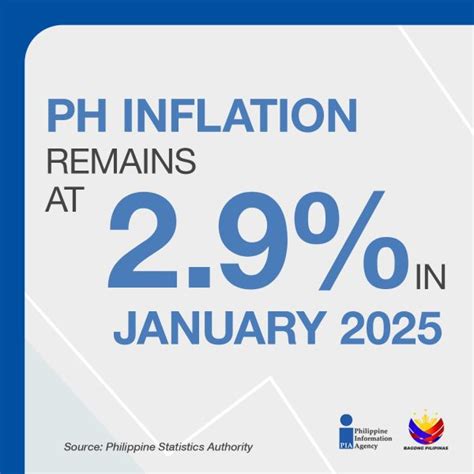 Bsp Statement On The Medium Term Inflation Path Philippine