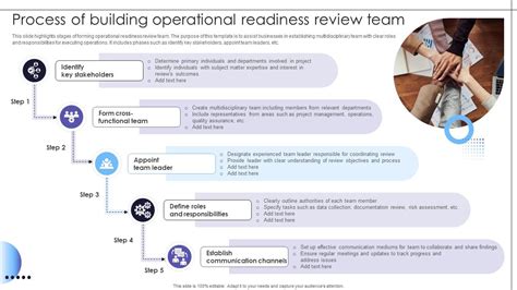 Process Of Building Operational Readiness Review Team Ppt Example