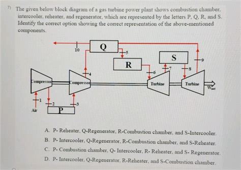 The Given Below Block Diagram Of A Gas Studyx