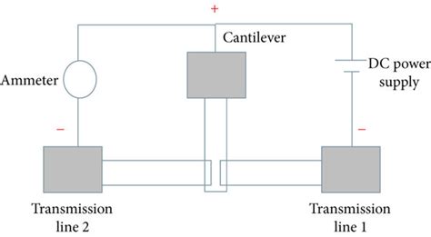 Circuit Configuration For Dc Testing Download Scientific Diagram
