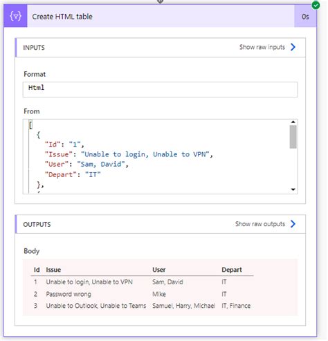 Solved Handle Huge Number Of Duplicate Records From Csv F Power