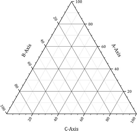 Matlab 如何用matlab如何绘制各式各样精致的三元相图ternary Plotmatlab相图绘制 Csdn博客