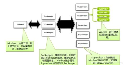 高并发高可用复杂系统中的缓存架构二十一缓存热点数据 预热、热数据 Storm讲解app热数据缓存 Csdn博客