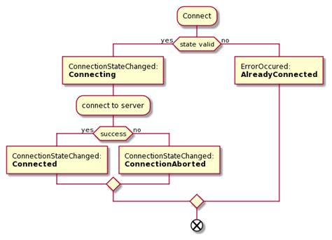 ullis roboter seite ai2 tcp client