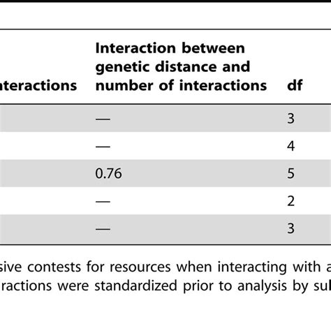 Comparison Of Model Fit For Different Generalized Linear Mixed Models