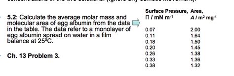 Solved Calculate The Average Molar Mass And Molecular Area Chegg Com