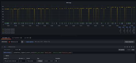 Open Telemetry Opentelemetry With Prometheus Metric Data Points