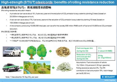 钢帘线是汽车隐形的铜皮铁骨 轮胎世界网