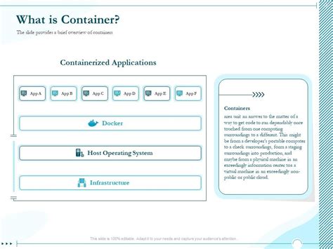 Driving Digital Transformation Through Kubernetes And Containers What