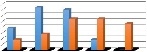 Comparison Of Pre Test And Post Test Of Experimental Group Download
