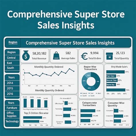 create professional excel dashboards data visualizations and reports