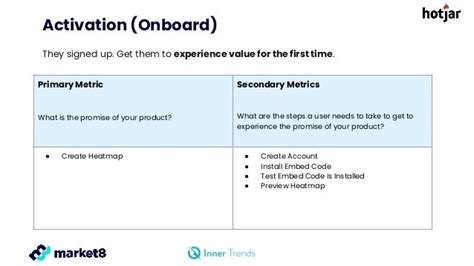 vanity vs actionable metrics data led program episode 1 ppt
