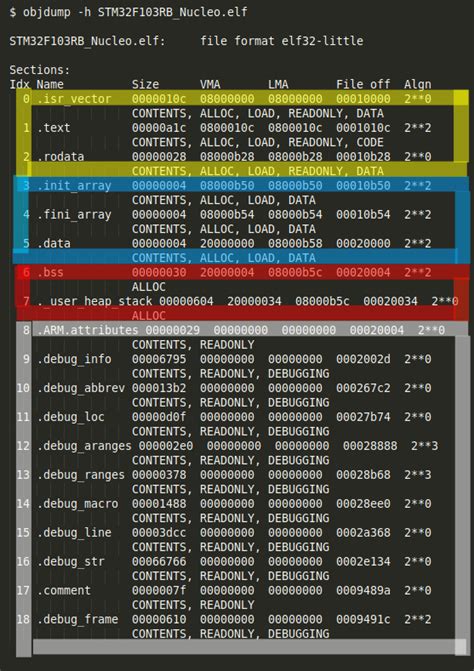 Microcontroller How Do I Find Out At Compile Time How Much Of An STM32 S Flash Memory And