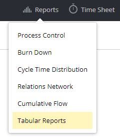 Bugs Per Test Plan Run Reports Targetprocess Enterprise Agility Solution