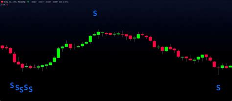 Mq Snapback Indicator Base Camp Trading