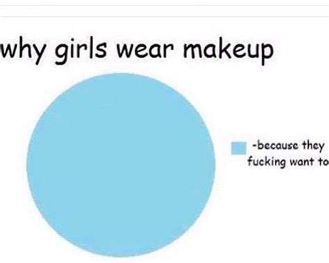 Pin By Micheala Sanasack On Random Pie Chart Funny Humor