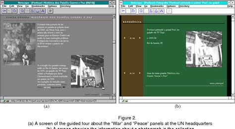 Figure 1 From Systematic Hypermedia Application Design With Oohdm
