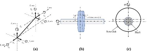 Figure 1 From Multi Sensor Fault Diagnosis For Misalignment And