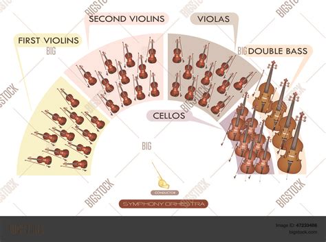 Baroque Orchestra Diagram