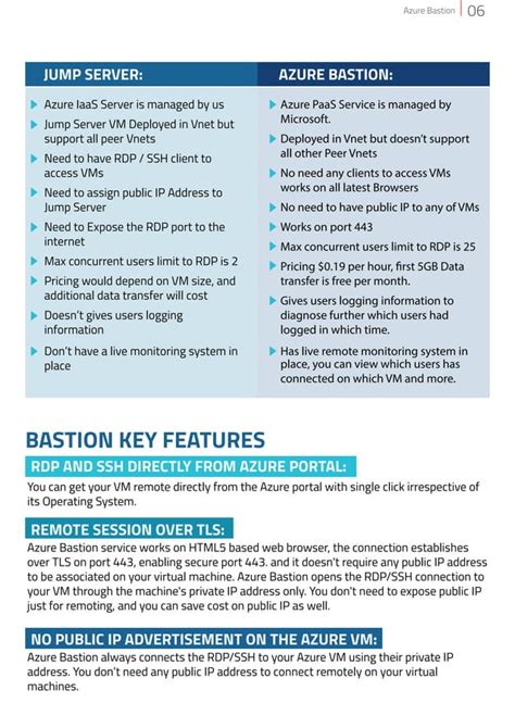 Azure Bastion Remote Desktop Rdpssh In Azure Using Bastion Service As