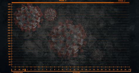 Coronavirus En México La Gráfica Que Muestra El Crecimiento Lento Pero