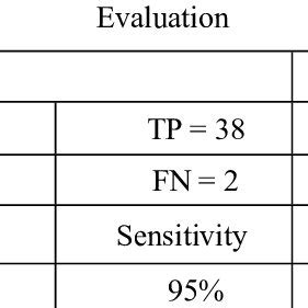 Segmentation Evaluation Download Table