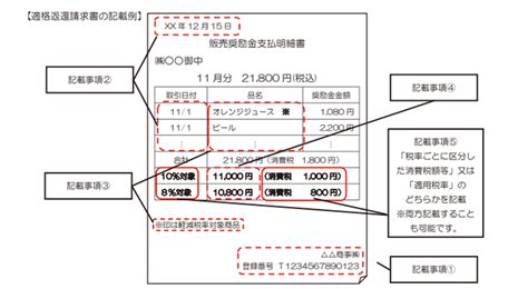 【運送会社向けガイド】新制度インボイス（適格請求書）の義務化と対応策 トラッカーズ