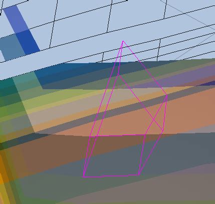 Allan Diagram Resinsight