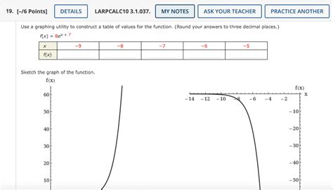 Solved Use A Graphing Utility To Construct A Table Of Values
