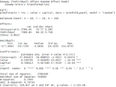 Introduction To R ‘plm Package 2 Libraries Spotlight Blog