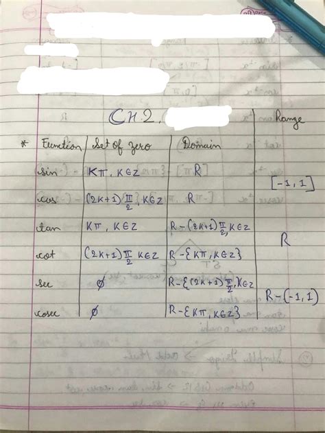 Solution Trignometry Basic Formulas You Should Know With Learning