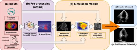 Figure 1 From Cardiac Ultrasound Simulation For Autonomous Ultrasound