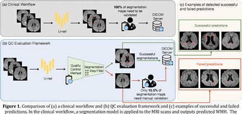 Figure 1 From Automatic Quality Control Framework For More Reliable