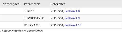 table 2 from vcard format extensions for jscontact semantic scholar