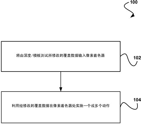 System Method And Computer Program Product For Inputting Modified Coverage Data Into A Pixel