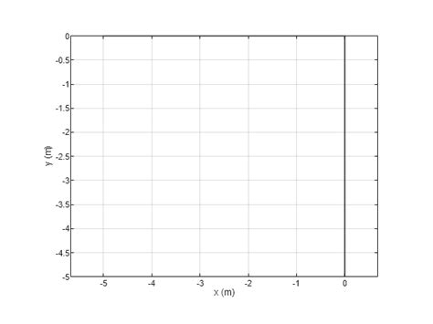 plus shape1 shape2 for rf pcb shapes matlab