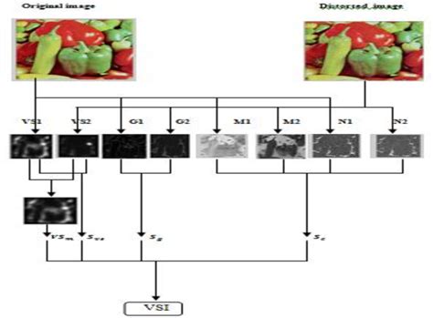 Figure 1 From Determination Of Image Quality Using Saliency Map