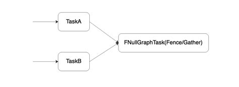 Ue Taskgraph Tinylab
