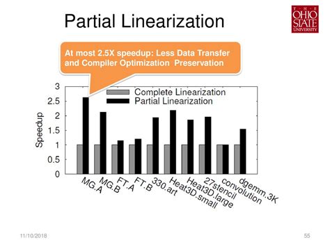 Advisor Dr Gagan Agrawal Ppt Download