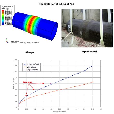 Explosion Air Blast Abaqus Tutorials