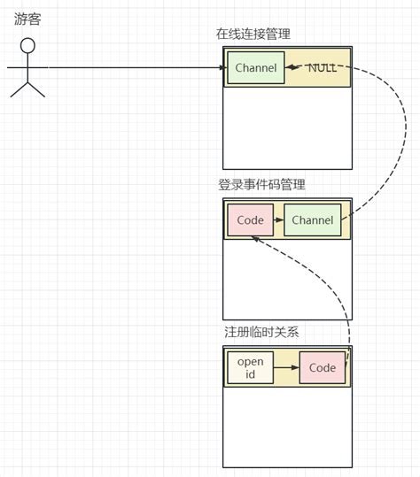 springboot集成微信扫码登录 林新博客