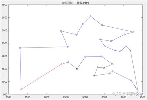 优化算法学习笔记蚁群算法 知乎