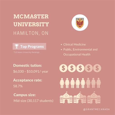 Just A Drive Away From Toronto And Niagara Falls Mcmaster University