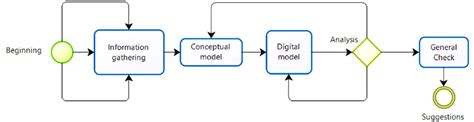 methodological sequence figura 1 secuencia metodológica download
