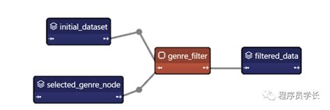 Python Taipy库轻松地将数据和机器学习模型转为功能性web应用python脚本之家