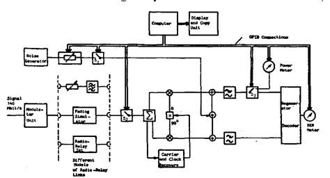 A Modified 16 Qam Modem For 140 Mbit S Radio Relay Systems Semantic Scholar