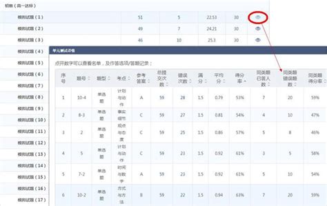 谷歌ai小程序「猜畫小歌」為何能火？背後套路竟是這樣的！ 每日頭條