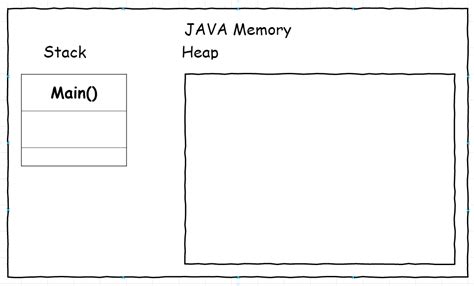 淺談 Java 相關語言的 Application Performance Improvement 系列 2 By Jessy Li
